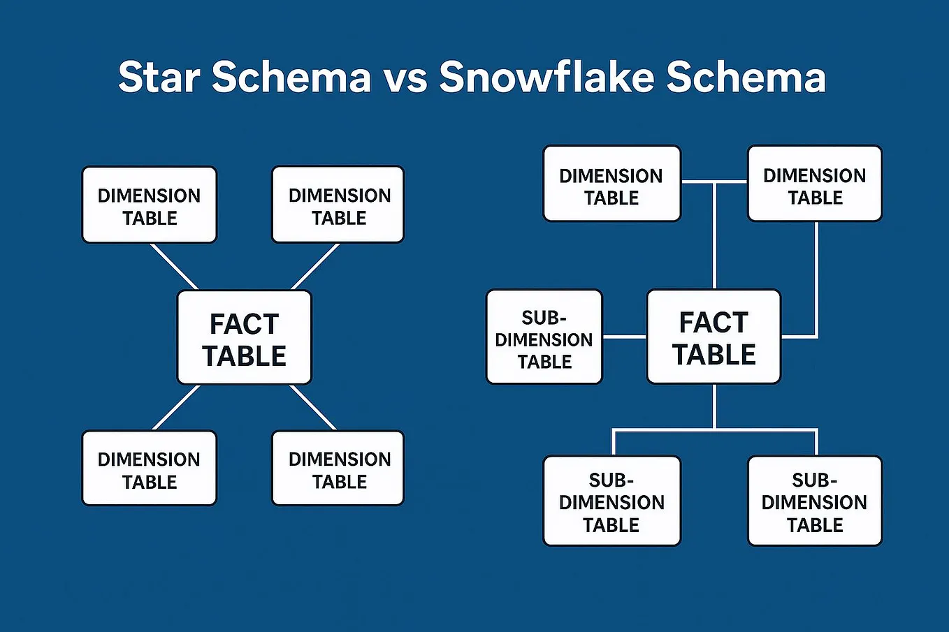 Bringing Data to Life: My Latest Power BI Project from Kaggle to ...