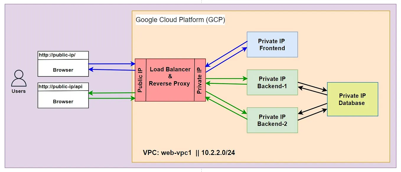 Multi-hosts Container Networking: A Practical Guide to Open vSwitch, VXLAN, and Docker Overlay ...