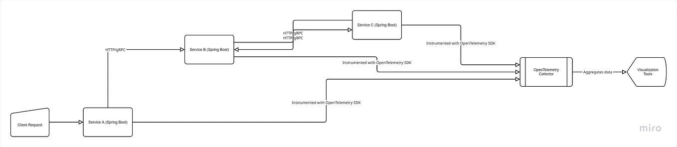 Integrating Aws Secrets Manager In A Spring Boot Application Java 17 9867