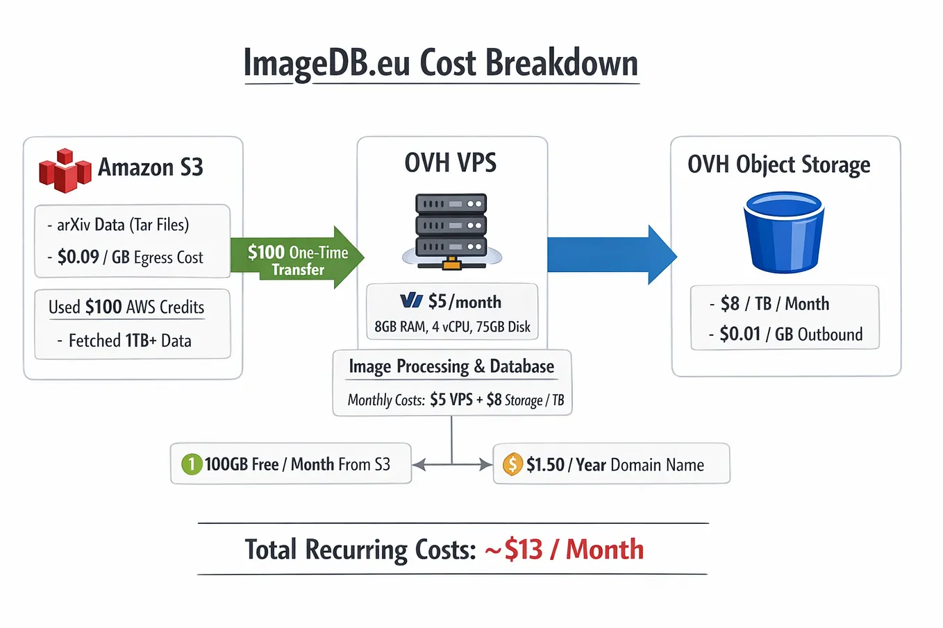 ColPali for RAG (2025): Theory, implementation, and production tips ...