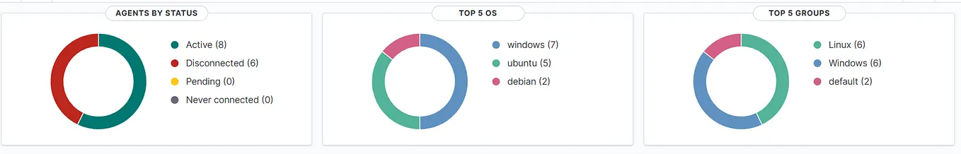 Sysmon Config and Sending Logs to Wazuh: Enhancing Endpoint Visibility ...