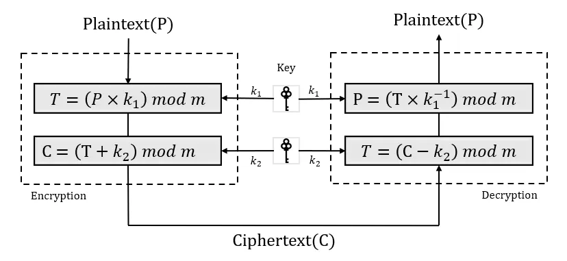 Doubly Linked List Using Python. A doubly linked list is a linear data ...