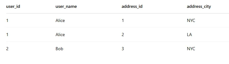 Relationship Loading Techniques in SQLAlchemy | by Palaniyappan ...