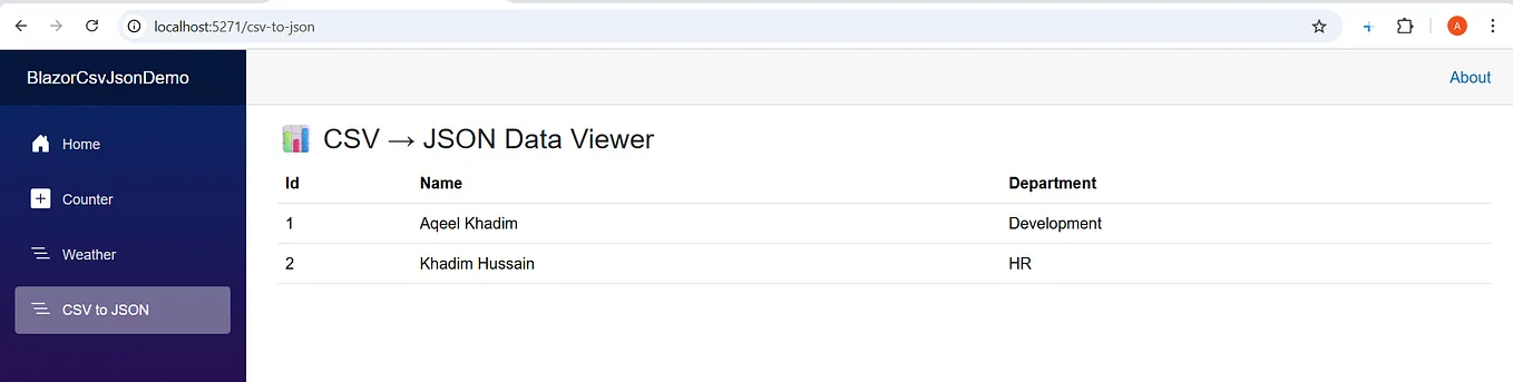 Master .NET Aspire: Level Up Your .NET Skills | by Blueflame Labs | Medium
