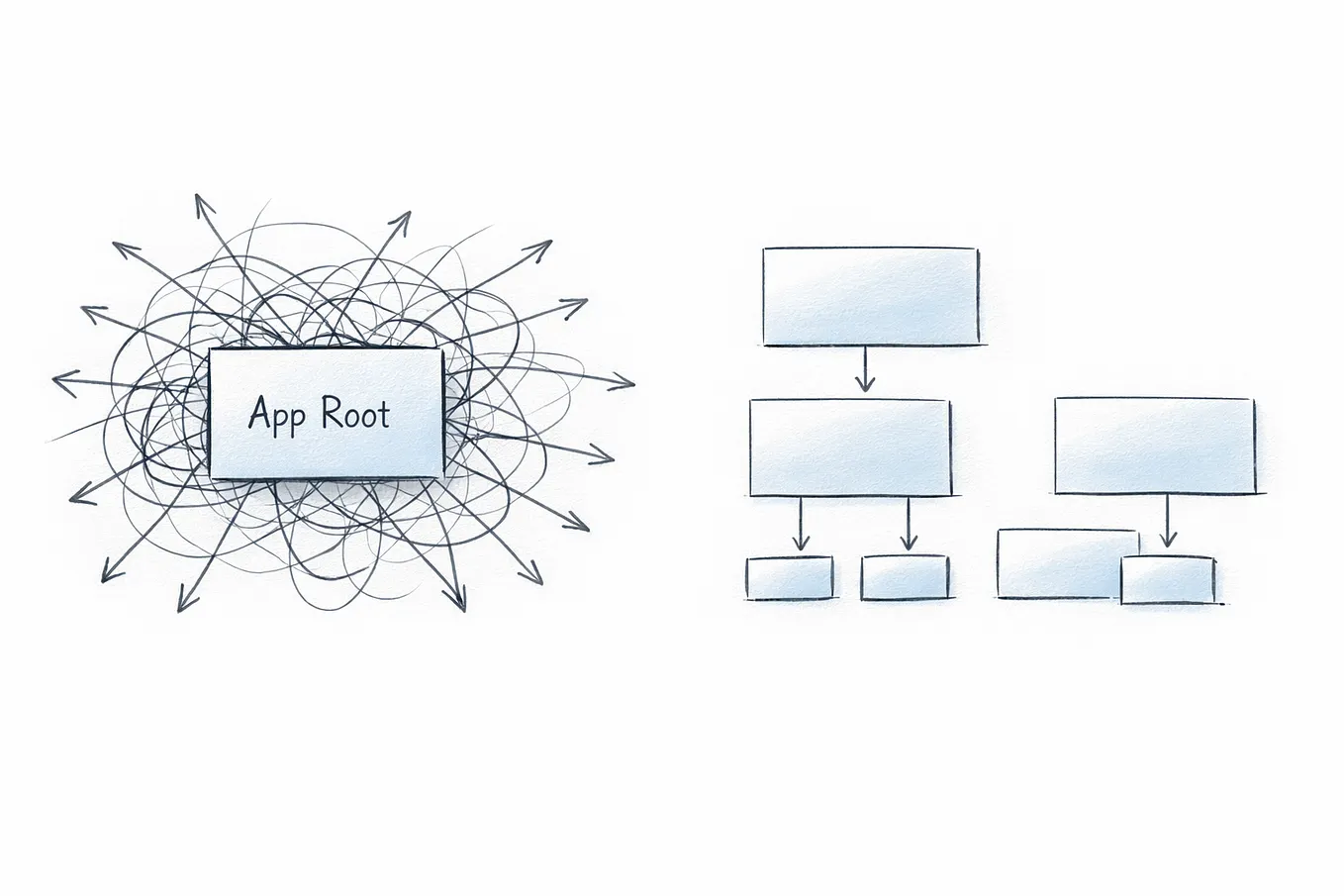Angular 19 Signal Model Input Output | by Piyali Das | Medium