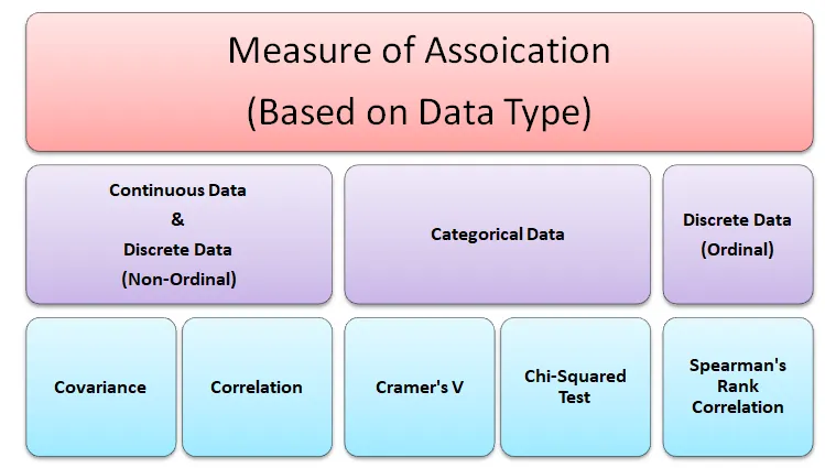 Logistic Regression Maximum Likelihood Estimation And Gradient Descent By Ashish Arora Medium