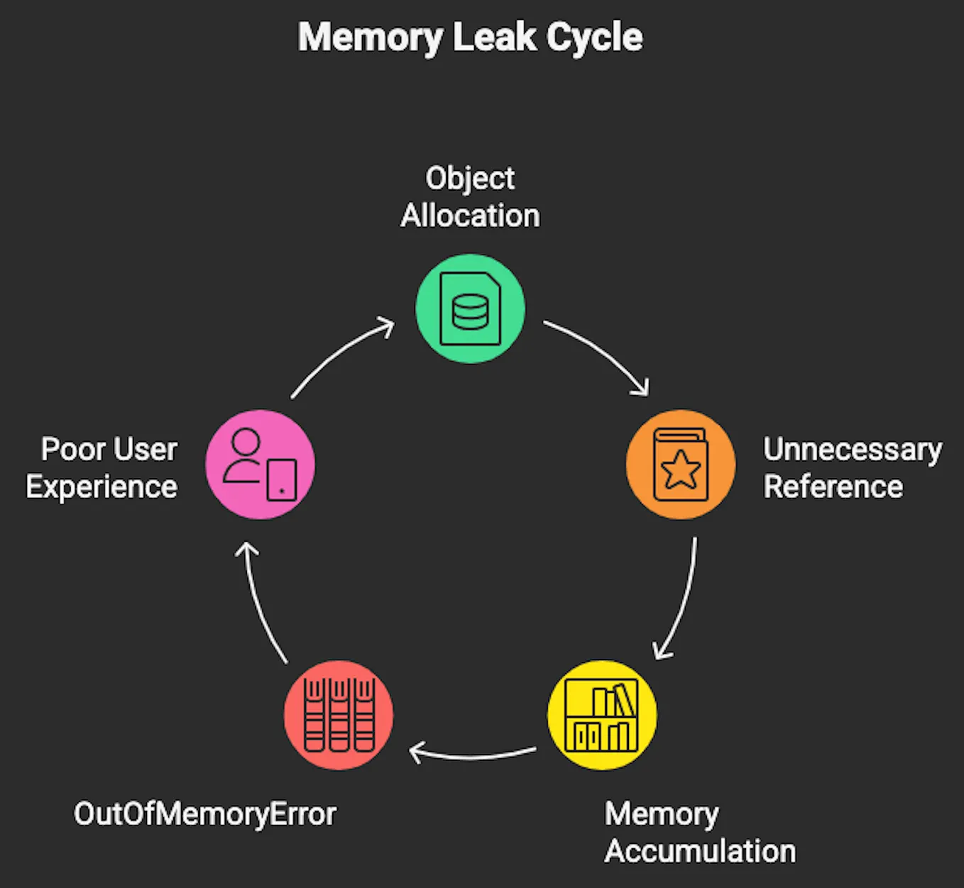 ProGuard vs R8 in Android: Complete Guide to Code Shrinking and ...