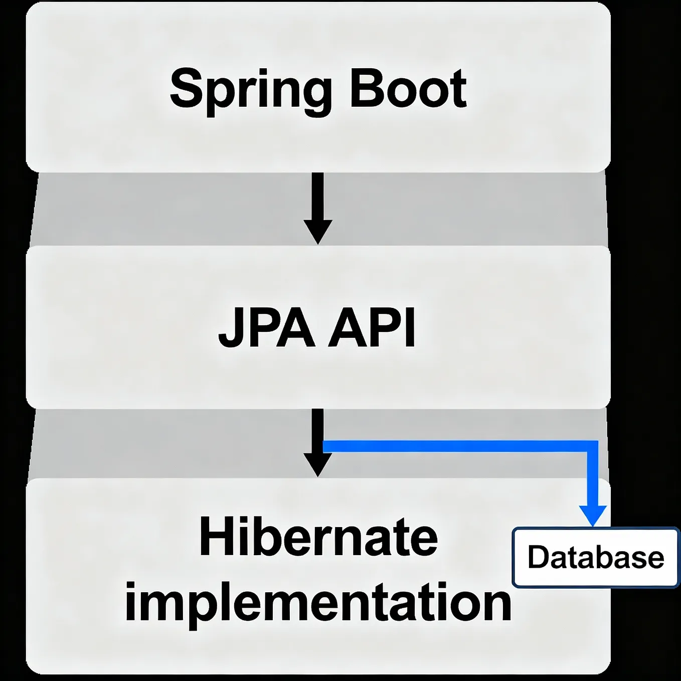 Mastering Java Exceptions and Custom Exceptions: The Complete 2025 Guide | by Youssef Hassan ...
