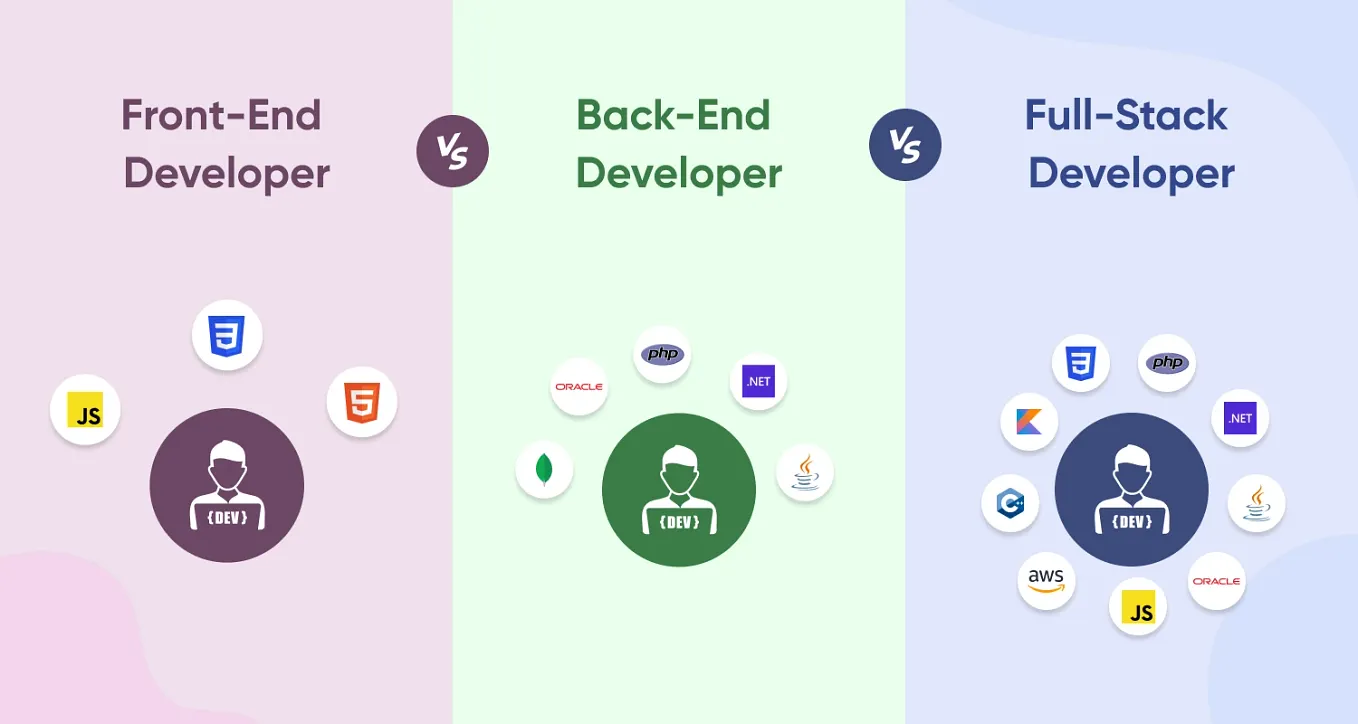 Integrating Frontend and Backend with APIs: A Comprehensive Guide | by Onur Kapucu | Medium