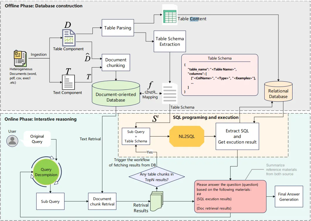 A Beginner’s Guide to Vector Search with FAISS and LangChain (with ...