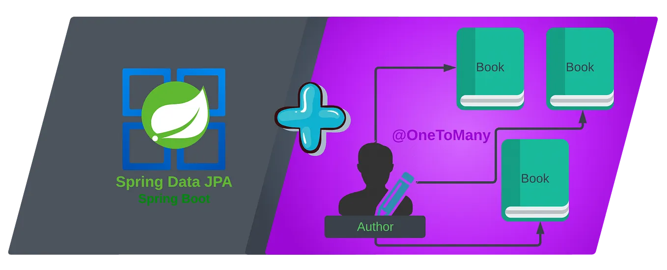 JPA, Hibernate And Spring Data JPA | by Burak KOCAK | Medium