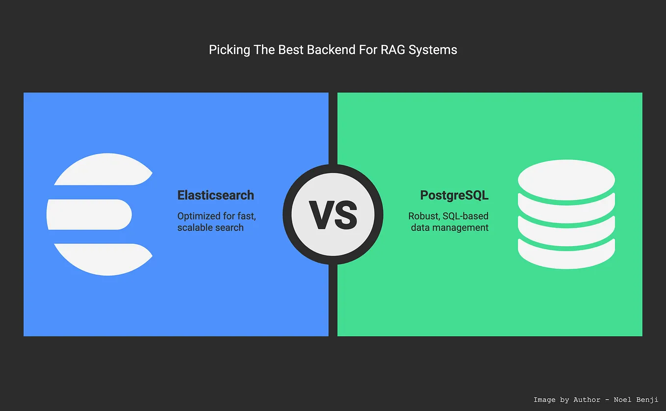 #2 — Setting Up Elasticsearch Locally with Docker | by Imad Saddik | Medium