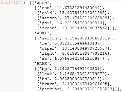 How To Create Sankey Diagrams from DataFrames in Python | by ken lok ...