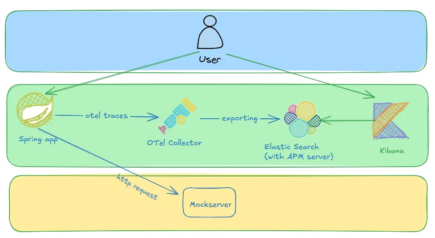 Spring Boot Actuator With Prometheus And Grafana By Achraf Hasbi Medium