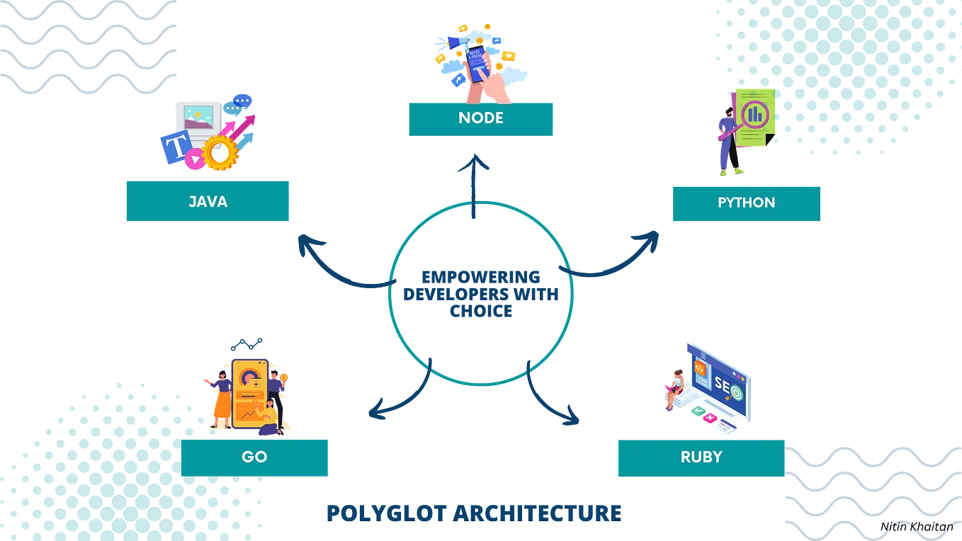Design patterns for the database layer | by Nitin Khaitan | Towards Polyglot Architecture | Medium