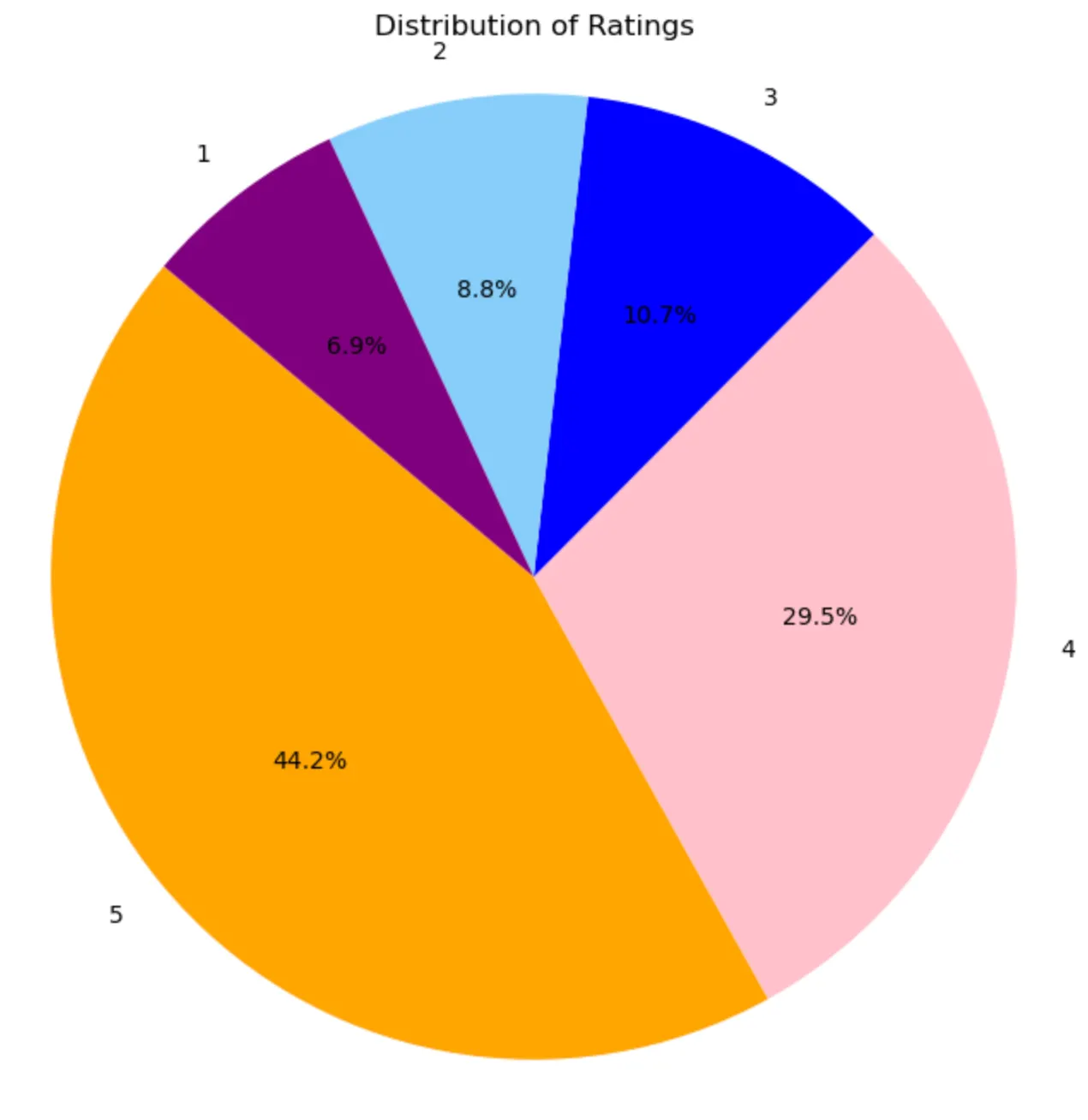 Email Spam Detection with Machine Learning: A Comprehensive Guide | by ...