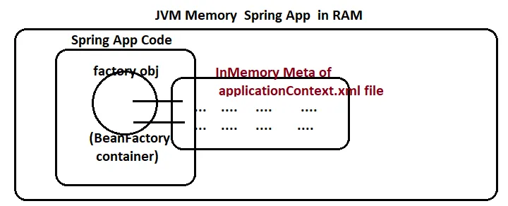 POJO, JavaBean, Component & Spring Bean — Know the Difference in 5 ...