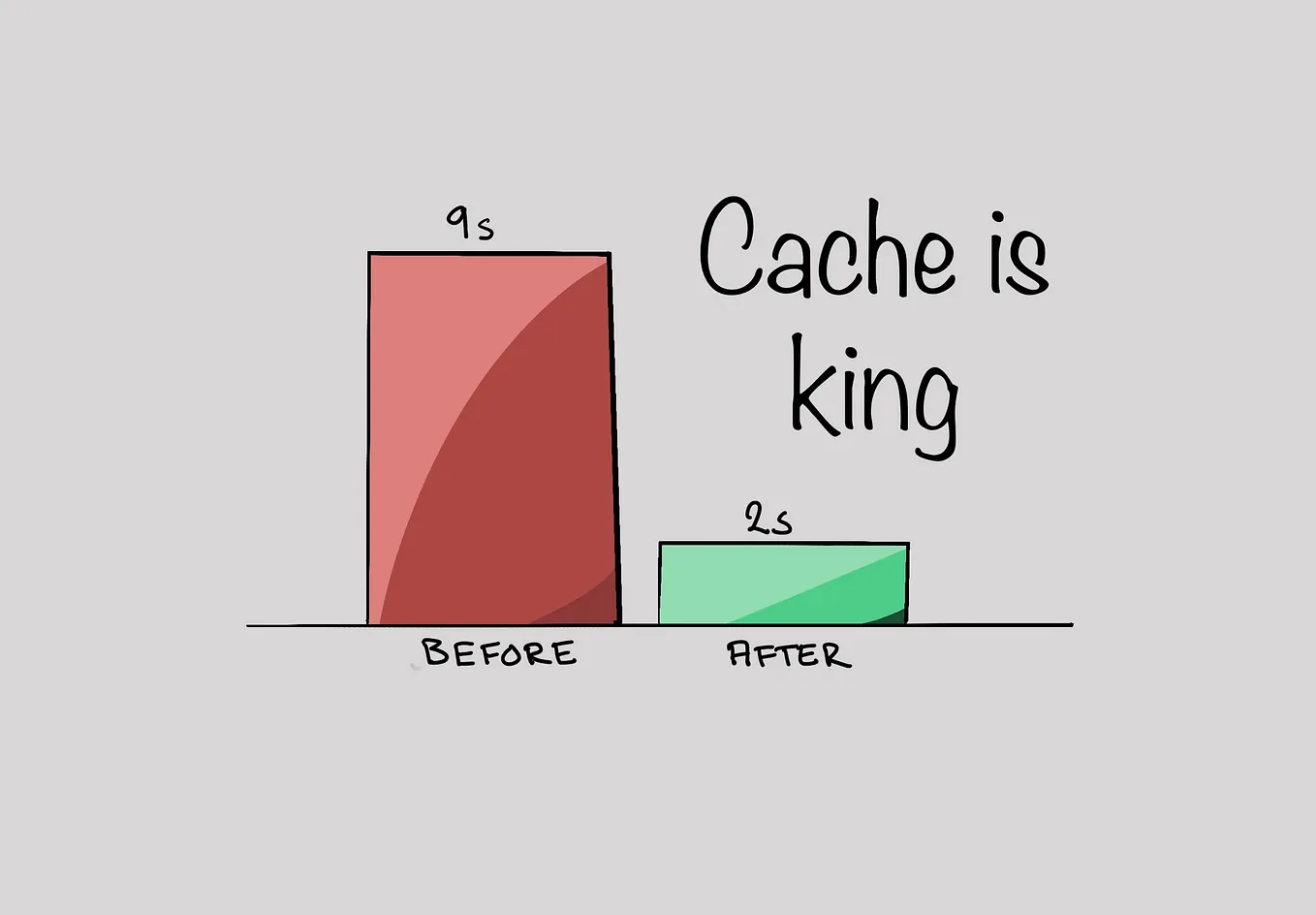 Flutter Test Coverage In Gitlab Ci By David Dikman Nerd For Tech Medium