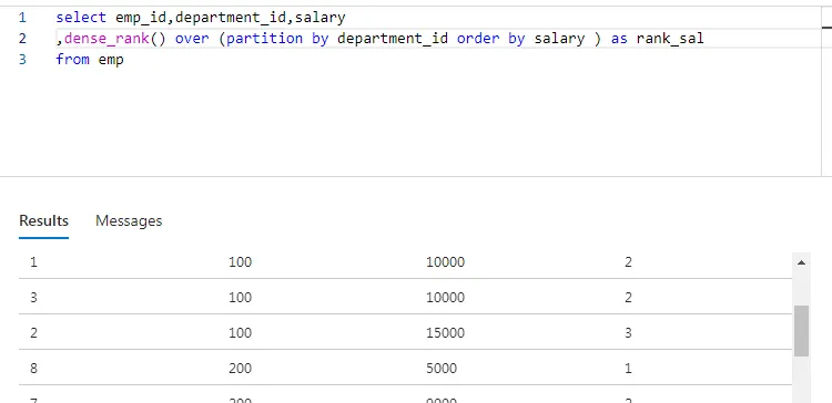 Use CASE statement to PIVOT data in SQL | by Manpreetsingh | Medium