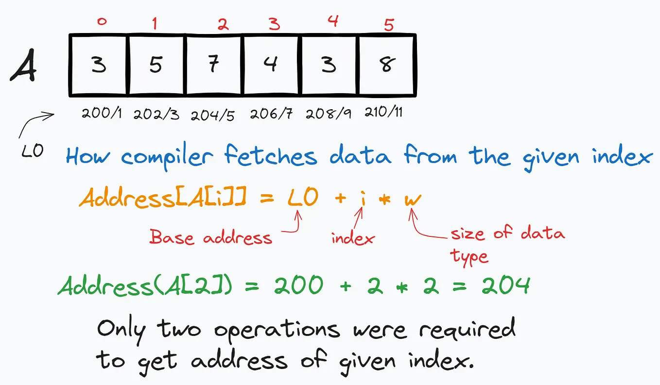 How malloc/free and new/delete Work Internally: A Deep Dive into Memory Allocation | Medium