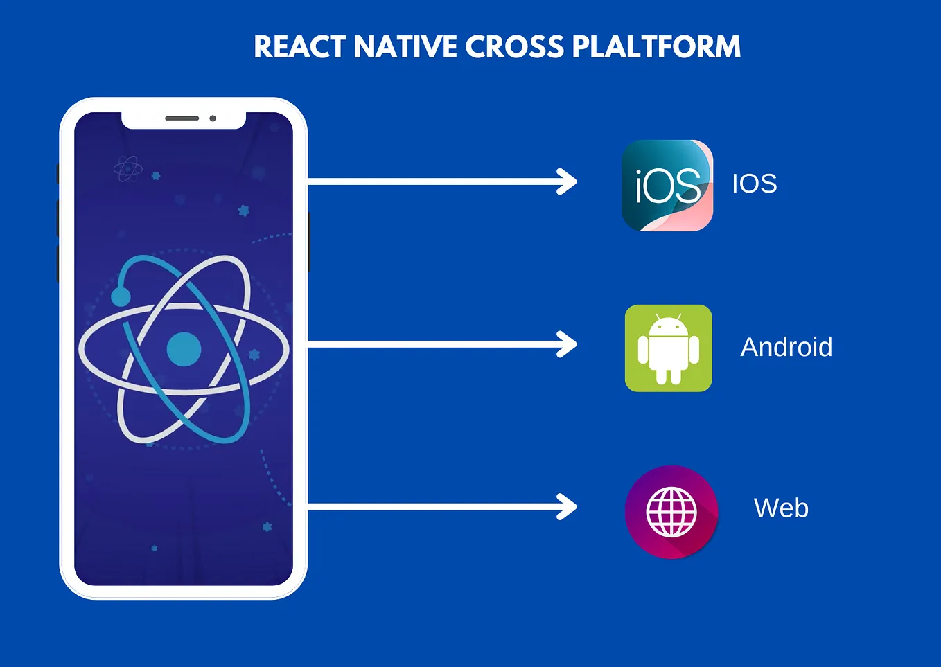 Screen Orientation in React Native Expo | by Penina Ngizwenayo | Medium