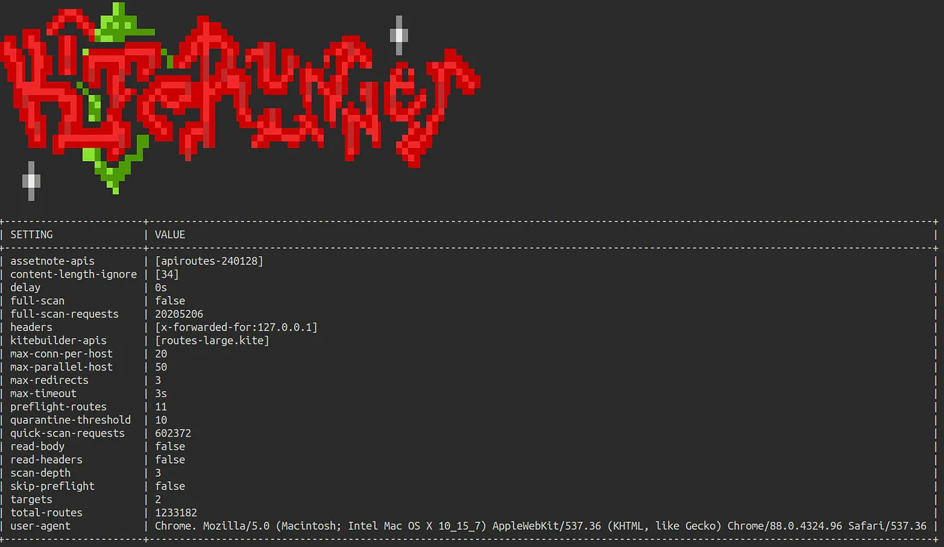 Mastering Facebook Data Extraction: A Guide for Python Developers and Data Analysts | by ElNiak ...