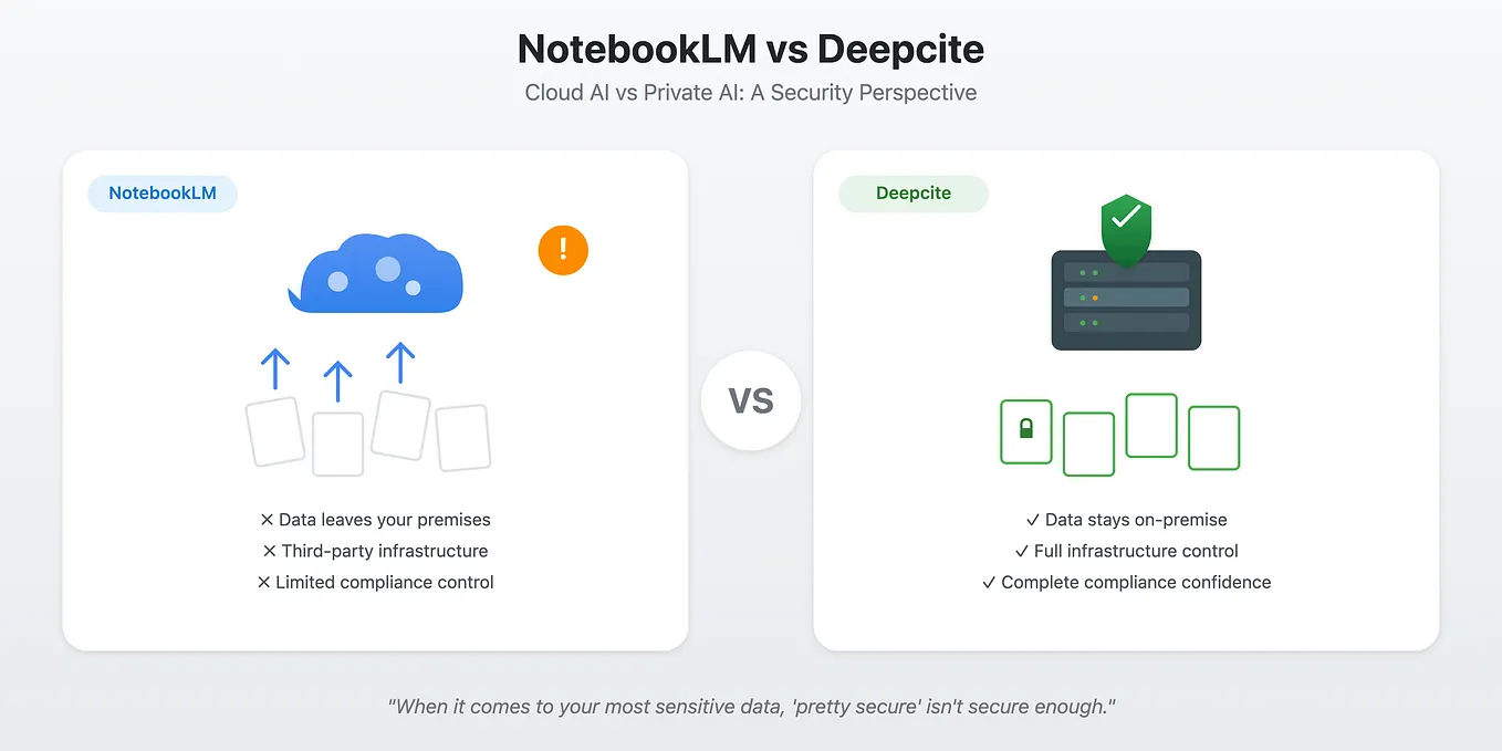 Mastering LeetCode Patterns: A Guide to Efficient Problem Solving | by ...