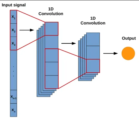 Non Maximal Suppression in Object Detection (NMS) | by Abhishek Jain | Medium