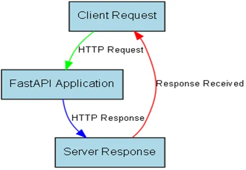 How to Set a JSON Field as an Object in Python | by Maurice O Odida ...