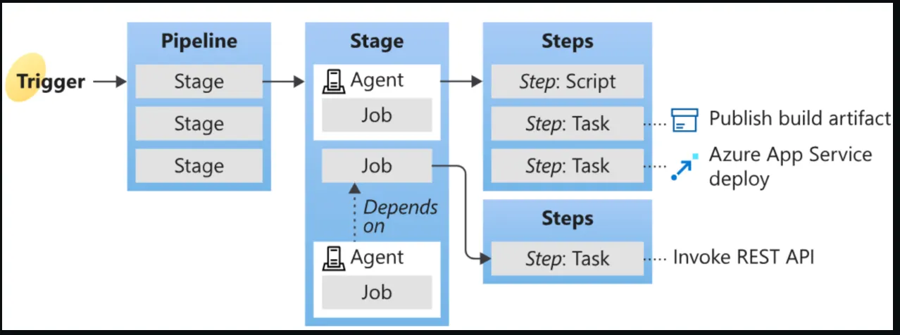 Azure DevOps Repos simplified | TheCloudOpsCommunity