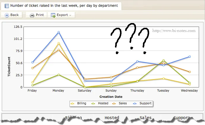 SAS: Convert Character to Number (and back) | by Tricia Aanderud | Medium
