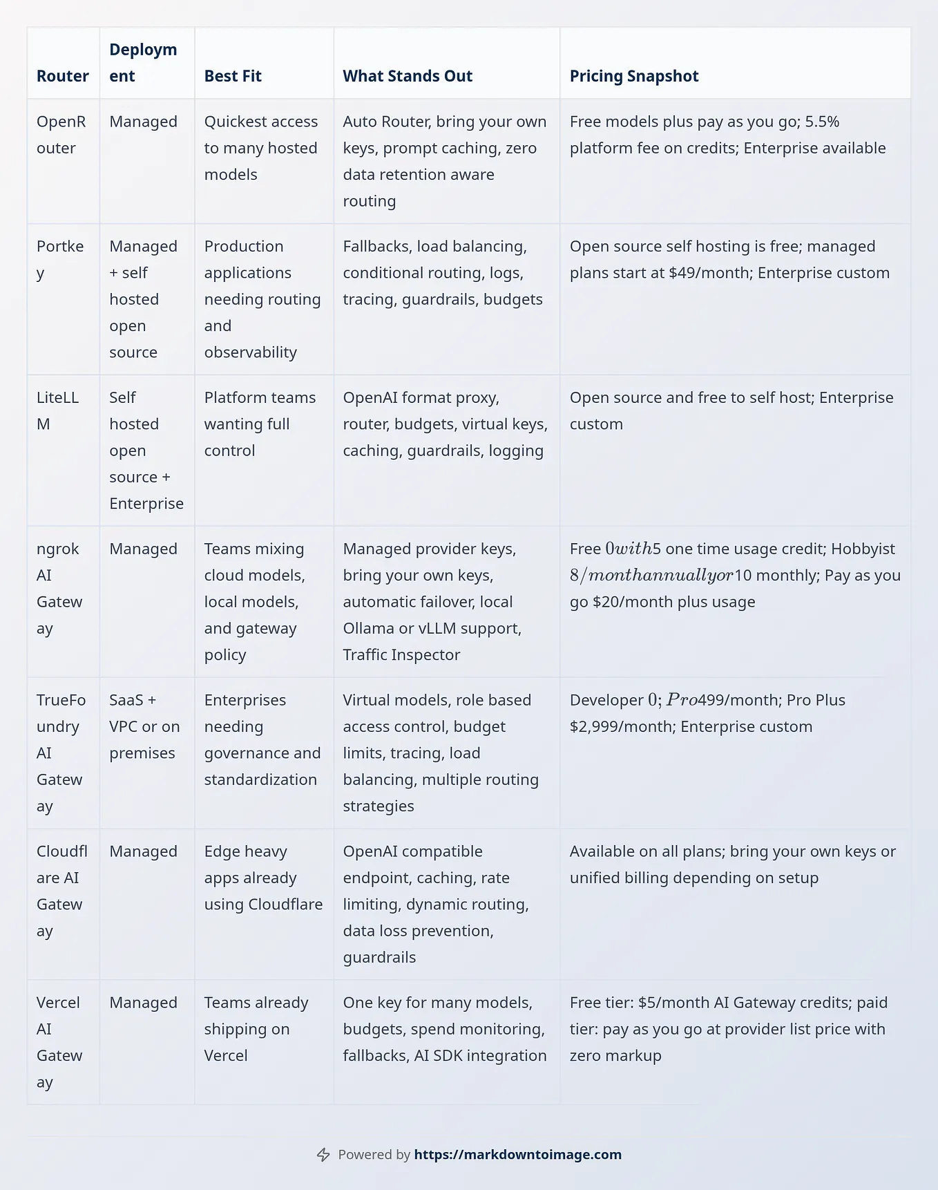 Why Every Python Developer Knows localhost:8000 | by Lightning ...