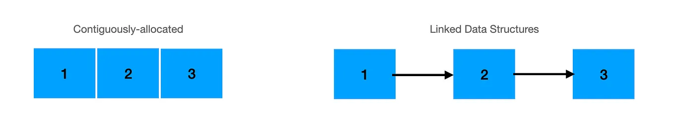 Data Structures in Kotlin: Stack & Queue — [PartV] | by Daniely Murua ...