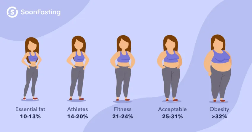 “Dry Fasting Explained: A Step-by-Step Timeline for Health and Vitality ...