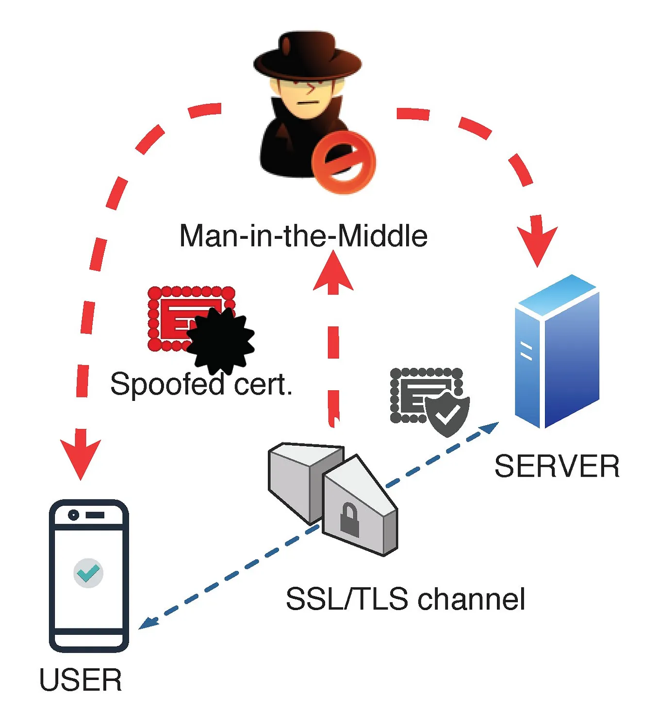 Build A Flutter App Using Mvvm Implementing Model View Viewmodel By ⚡ Devmonarch ⚡ Medium