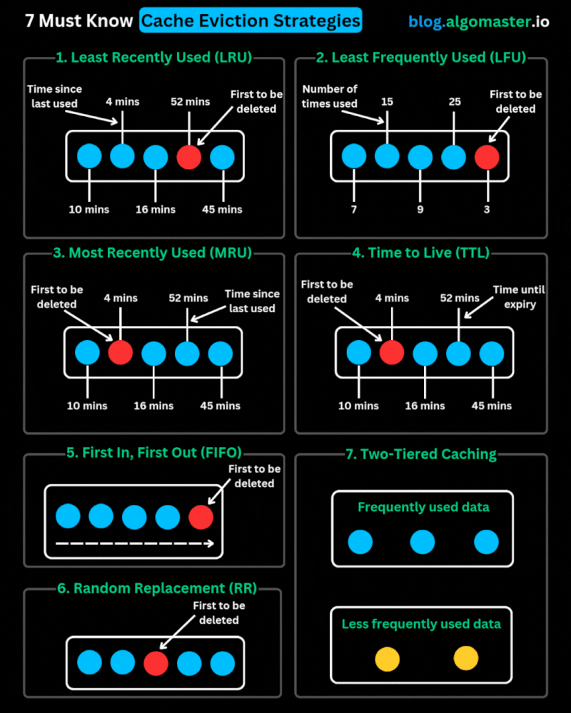 Mastering Design Patterns #3: Abstract Factory Pattern Explained with Real-World Examples | by ...