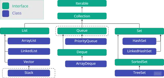 Explorando la Recursividad en Java con Ejemplos Prácticos | by Amador ...