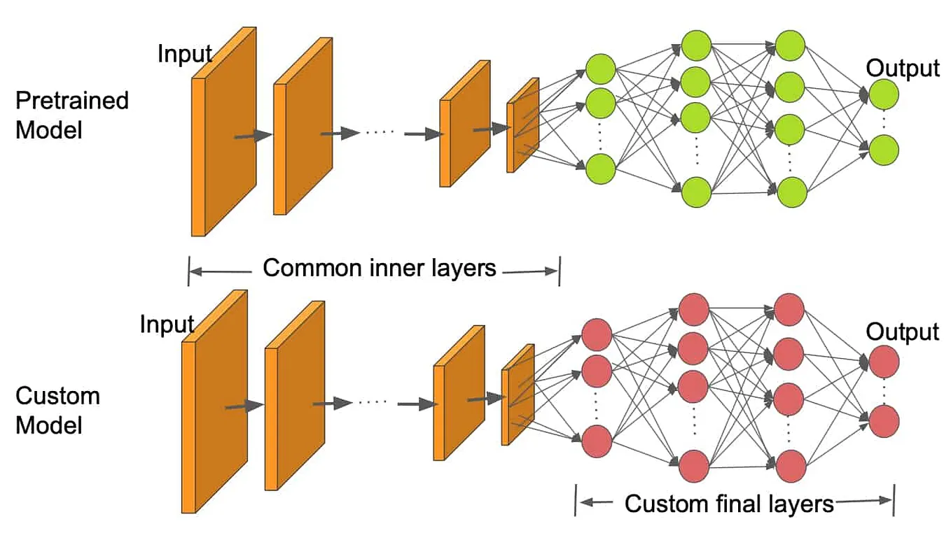 K-Nearest Neighbors(KNN) Algorithm | by Sankar Sivasamy | Medium