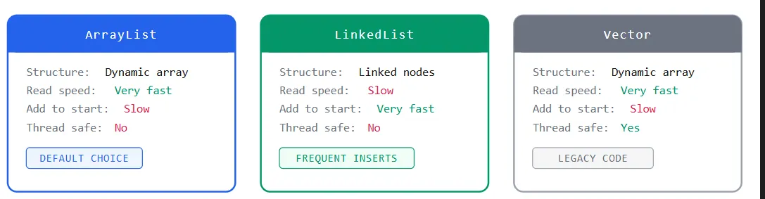 REST APIs Made Simple: URL Structure, Path & Query Parameters, and ...