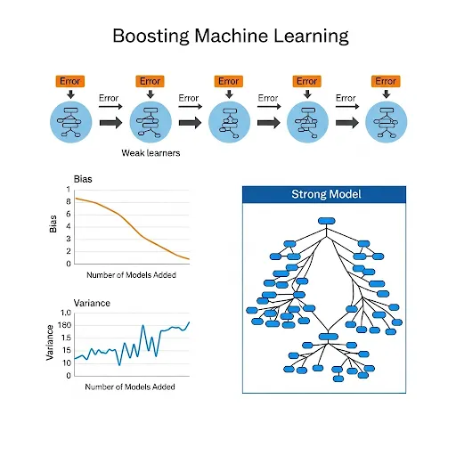 Lazypredict: Run All Sklearn Algorithms With a Line Of Code | Towards AI