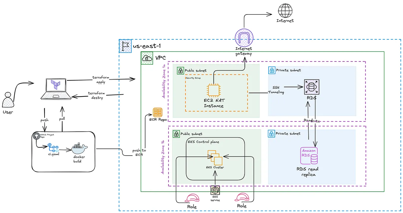 AWS Budgets and billing via the AWS CLI | AWS in Plain English