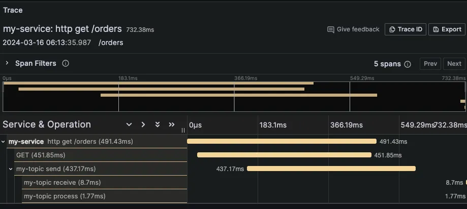 The Spotify Agile Model: A Scalable Framework for Modern Teams | by ...
