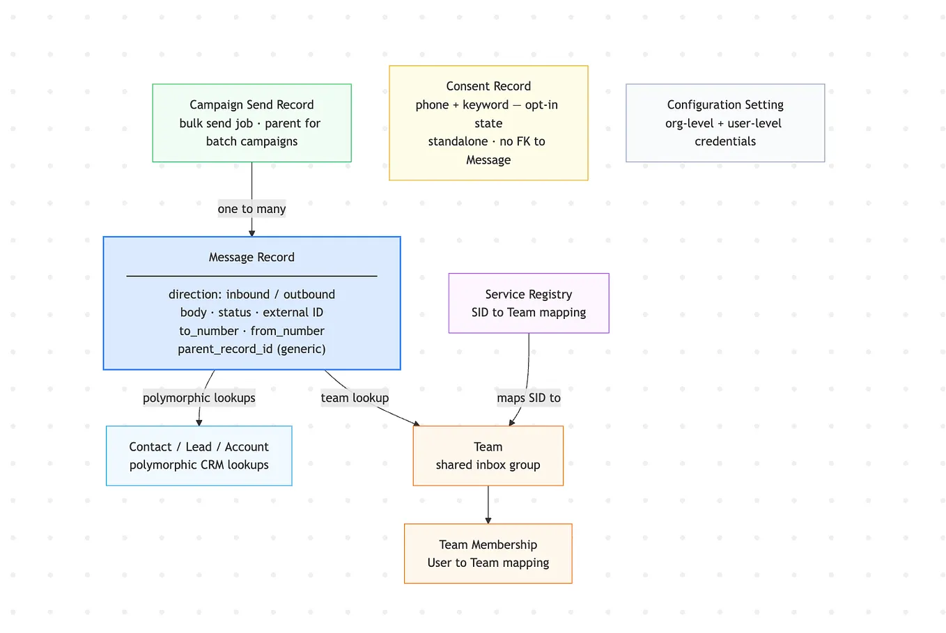 🚀 Top Salesforce Summer ’26 Features Every Developer Must Know | by ...