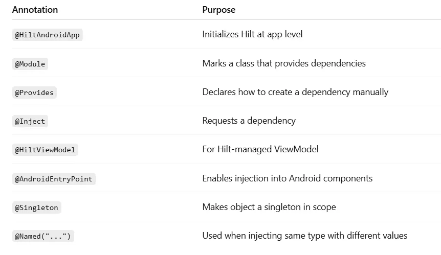 Kotlin Suspend Functions Explained The Magic Behind Coroutines By