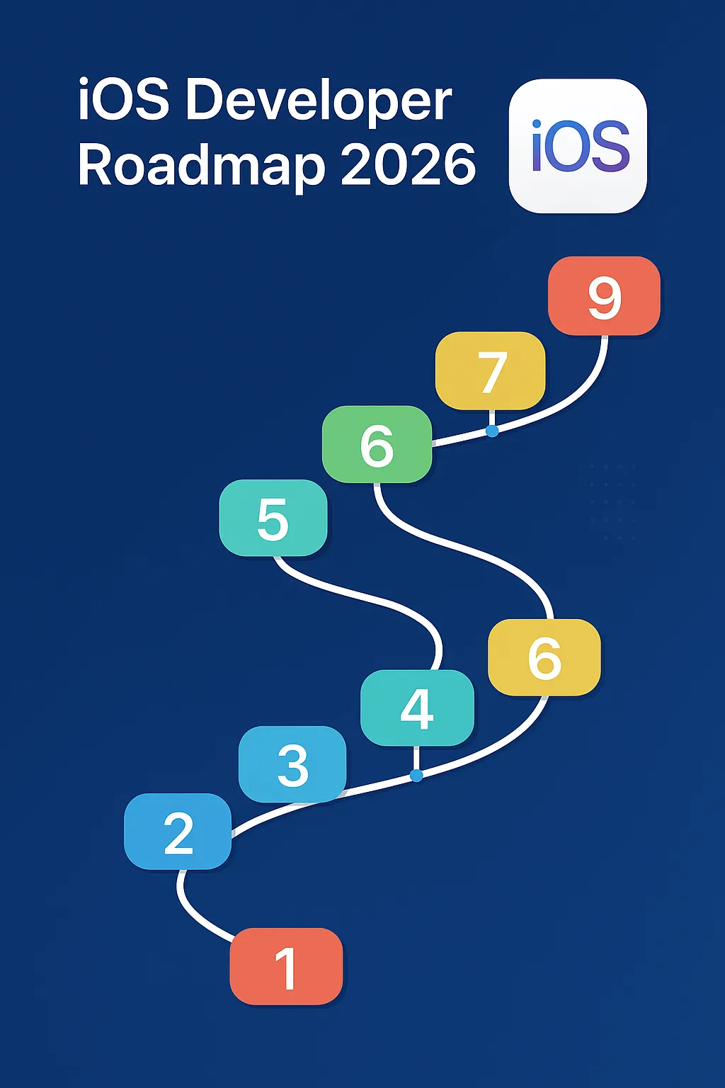 Mastering Sendable in Swift 6. In Swift 6, Sendable isn’t just a… | by Wesley Matlock | Medium