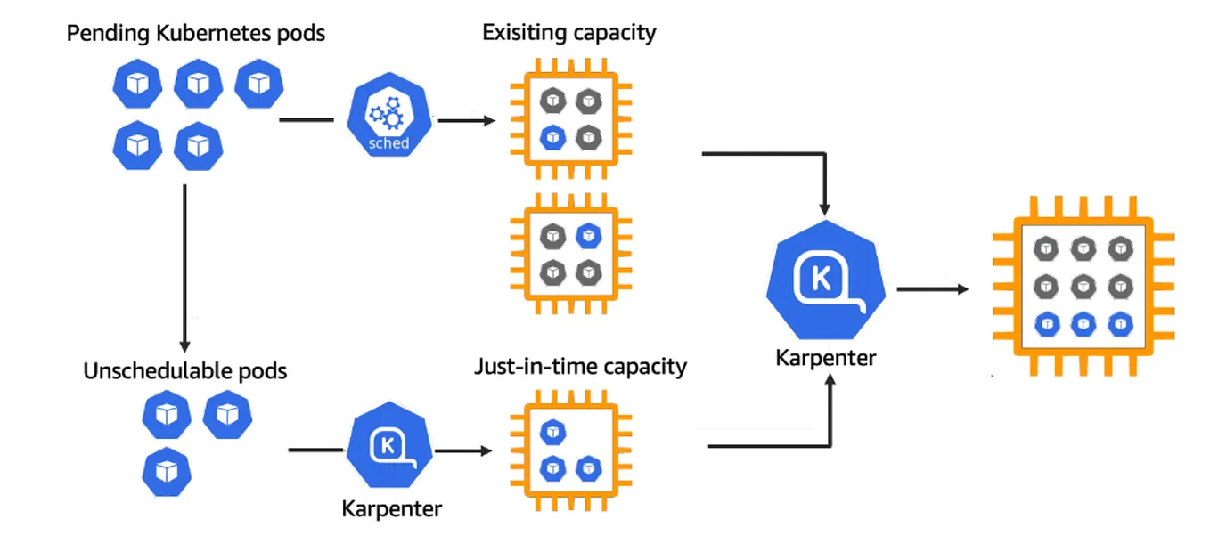 Configuring Secret Store CSI Driver in Kubernetes | by Khaja ...