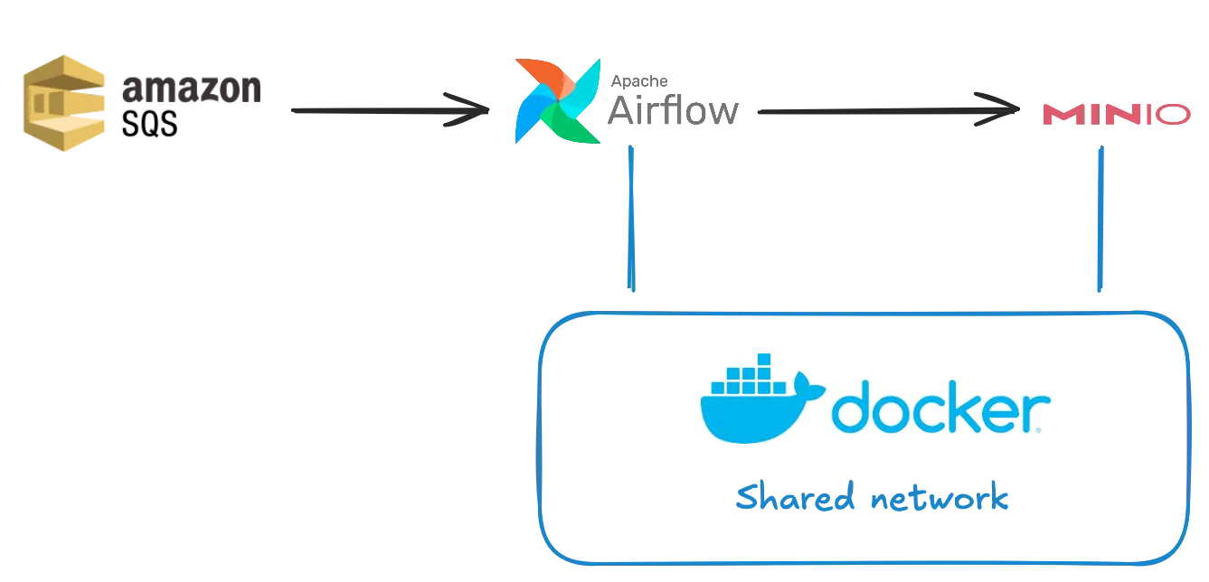 Streamlining ML Deployment with UV and Databricks Asset Bundles | by Stephen Nicholson | Medium