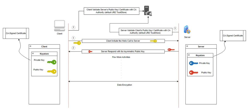 Building Custom MuleSoft Policy: A Step-by-Step Guide | by Venkatesh ...