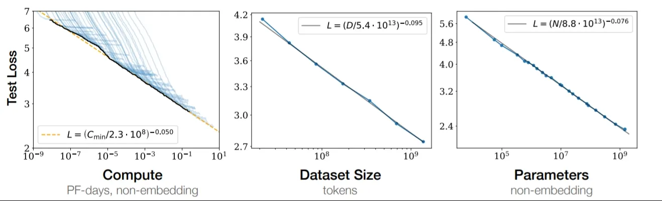Open ended algorithms: inside sakana’s darwin gödel machine | by Rick ...