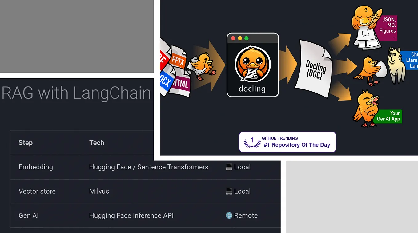 Using PyMuPDF4LLM: A Practical Guide for PDF Extraction in LLM & RAG Environments | by ...